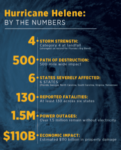Standing Together After Hurricane Helene - Atlas